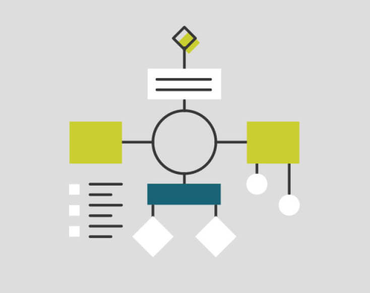 Systems engineering for better quality